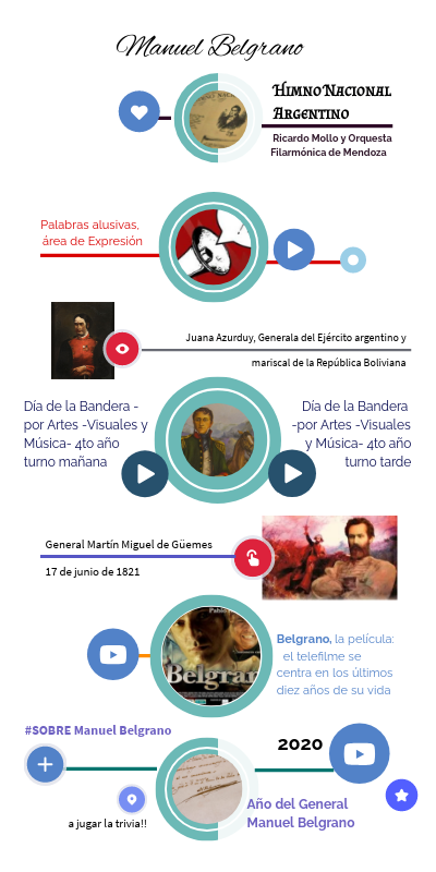 2o de Junio -Manuel Belgrano - | Genially