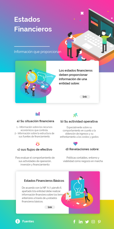Información de los Estados Financieros | Genially