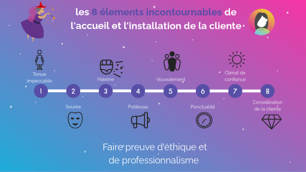 C08 - Les 08 éléments de l'accueil de la cliente