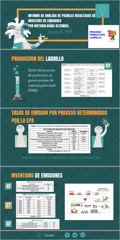 Informe emisiones | Genially
