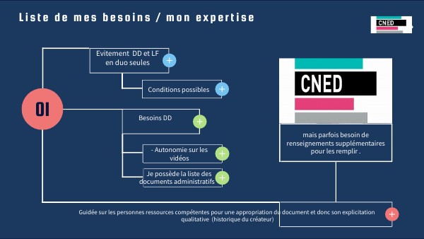 CAP AEPE DD LF | Genially