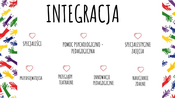 INTEGRACJA | Genially