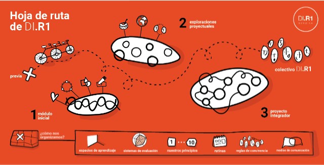 Hoja de ruta DI.R1 | Genially