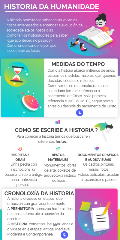 CCSS HISTORIA | Genially