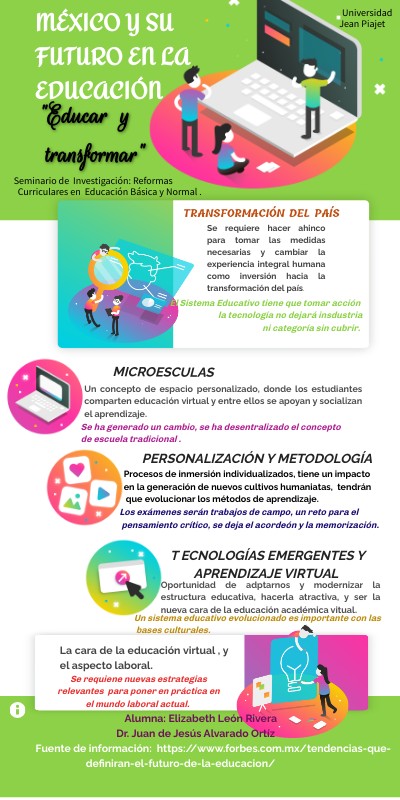 INFO EL FUTURO DE LA EDUCACIÓN