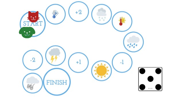 weather game | Genially