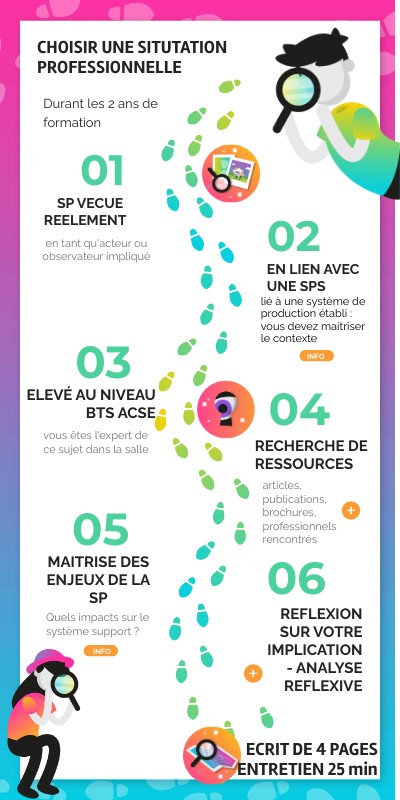 choisir une SPV | Genially