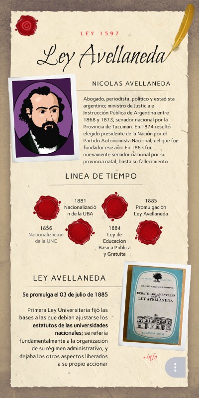 LEY AVELLANEDA | Genially