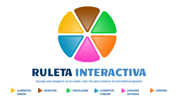 RULETA INTERACTIVA 3° | Genially