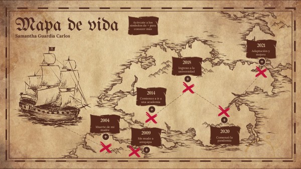 MAPA DE VIDA | Genially