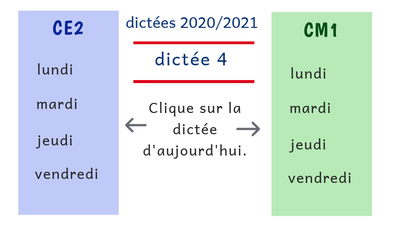 CE2-CM1 2020 - Dictée 4