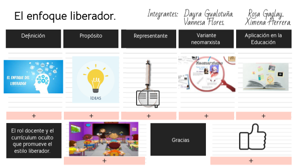 El enfoque liberador | Genially