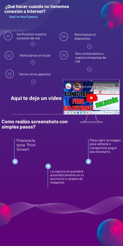 Technology Infographic | Genially