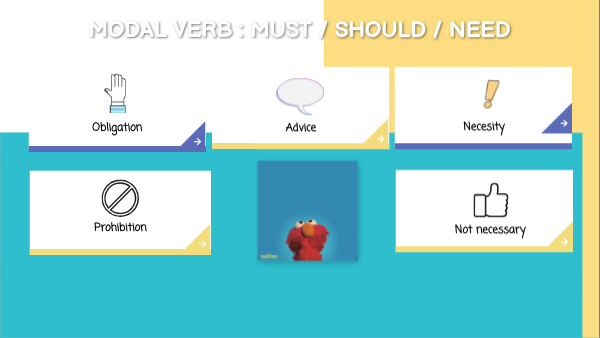 Modal verbs | Genially