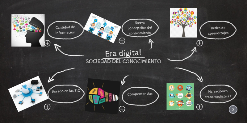 Sociedad del Conocimiento - Educación | Genially