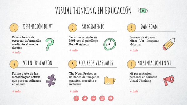 Visual Thinking en educación | Genially
