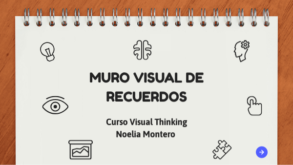 Muro de recuerdos Visual Thinking | Genially