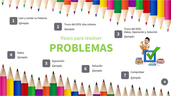 Pasos para Resolver Problemas | Genially