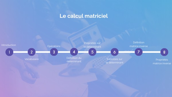 Les matrices | Genially