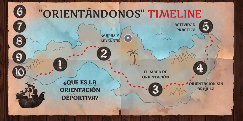 MAPA DE ORIENTACIÓN | Genially