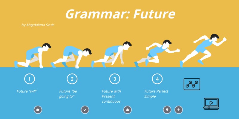 Future tenses | Genially