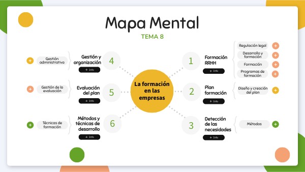 MAPA MENTAL TEMA 8 | Genially