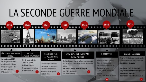 2nde GM time line | Genially