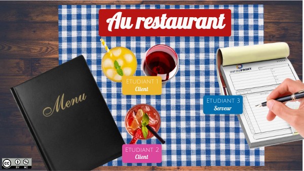 A2_Au restaurant | Genially