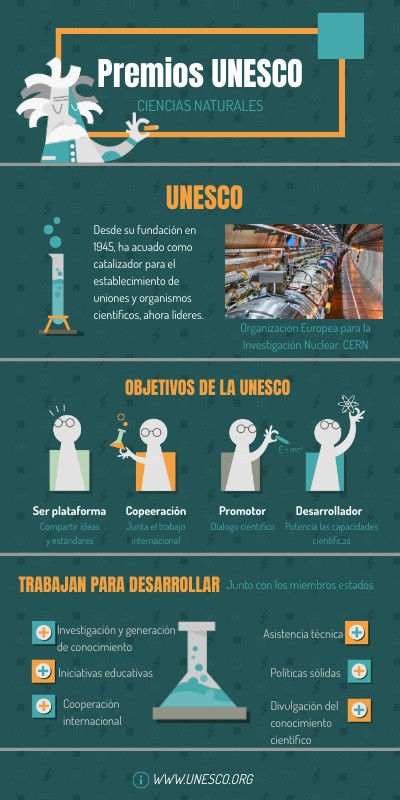 PREMIOS UNESCO CIENCIAS | Genially