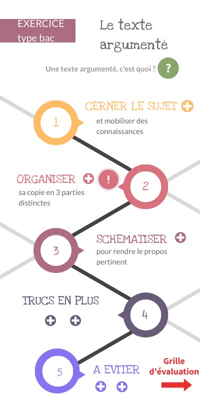 Rédiger un texte argumenté VF