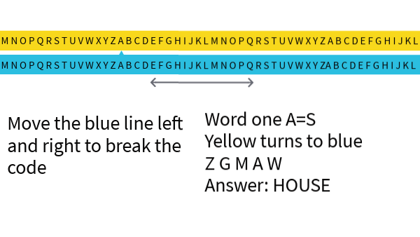 Caesar Cipher | Genially