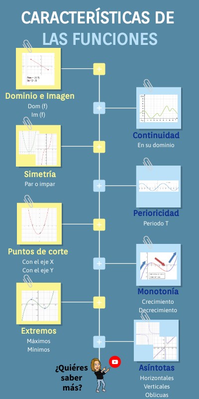 Características de las funciones | Genially