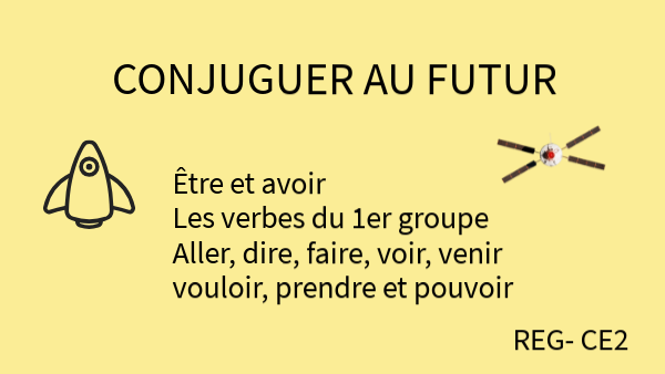 Conjuguer au futur Ce2 | Genially