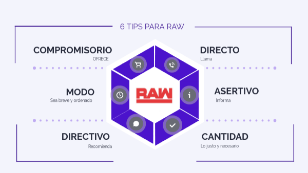 6 TIPS PARA RAW