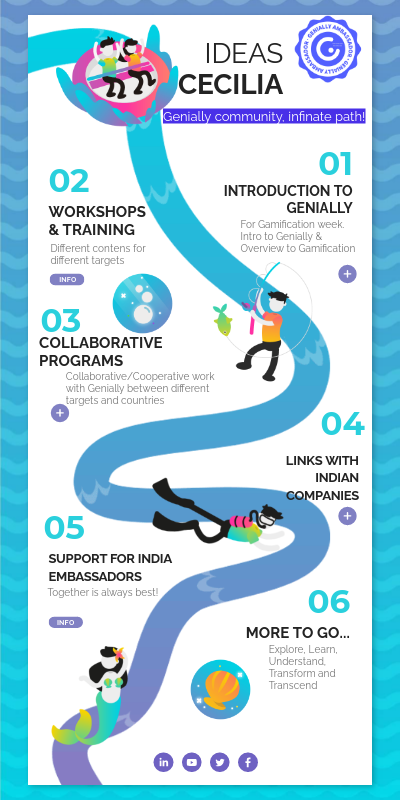 Infografía Ideas Genially | Genially