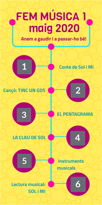 FEM MÚSICA 1 | Genially