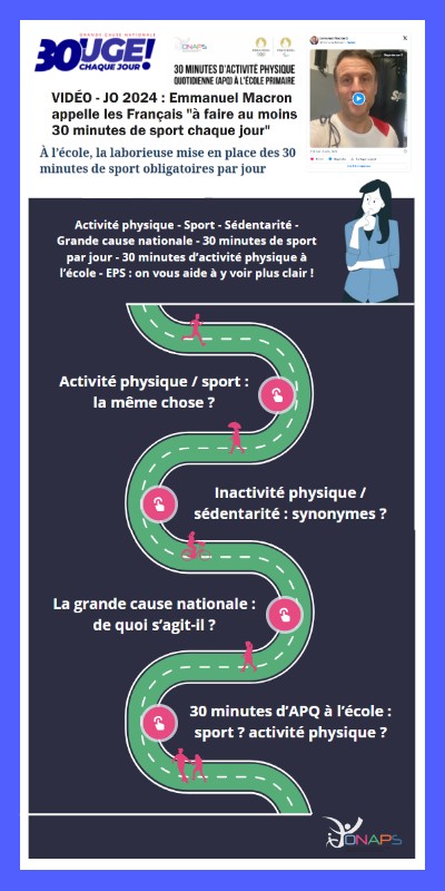 Copie - BASIC INFOGRAPHIC | Genially