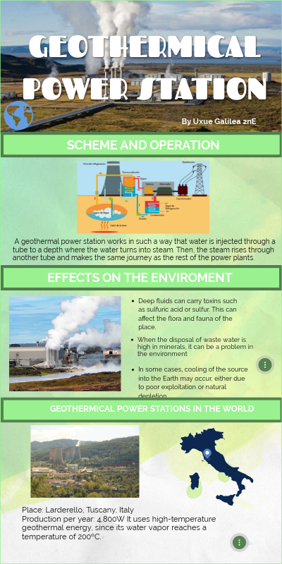 Geothermical Power Station | Genially