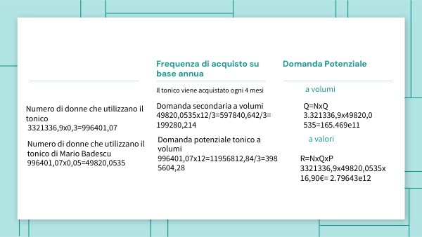 Simple data dashboard | Genially