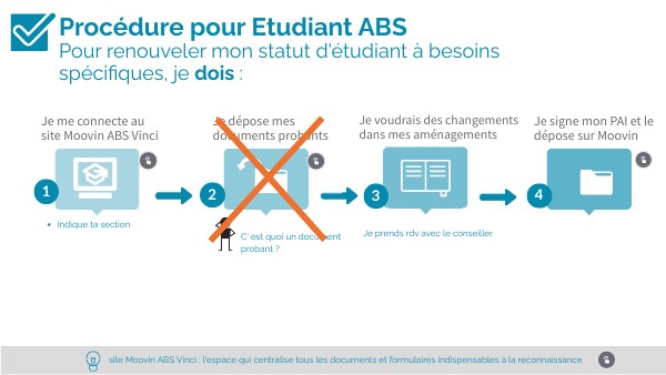 Renouvellement ABS | Genially