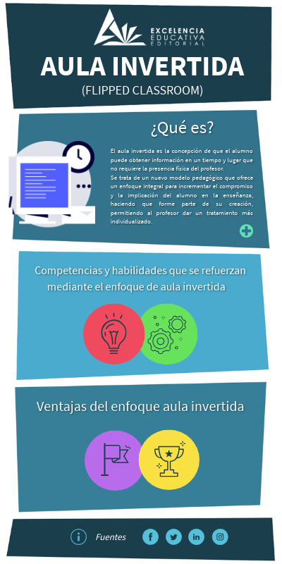 Aula Invertida | Genially