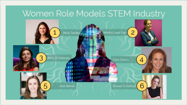 Stem women | Genially