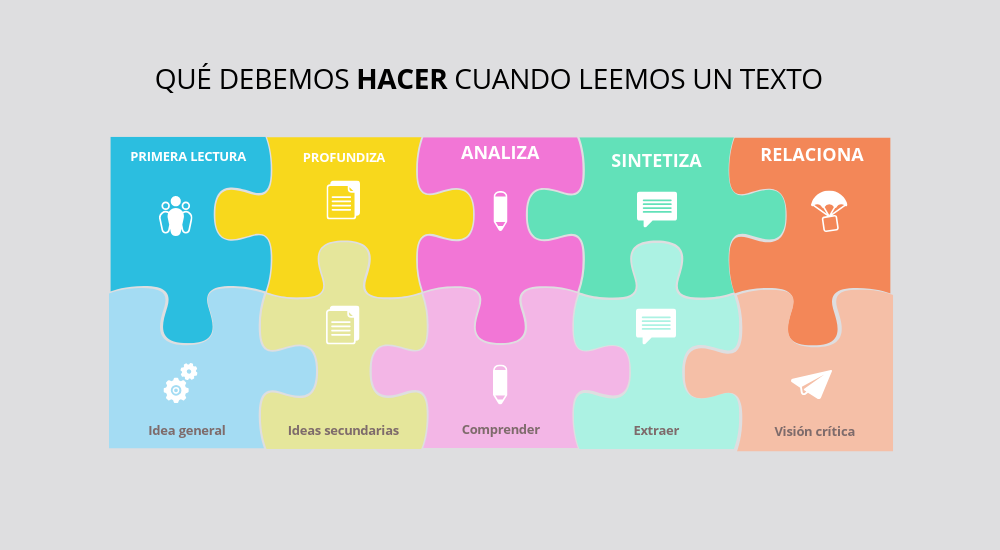 Estrategias-Comprension-Lectora | Genially