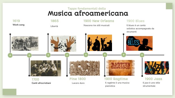 Musica afroamericana | Genially