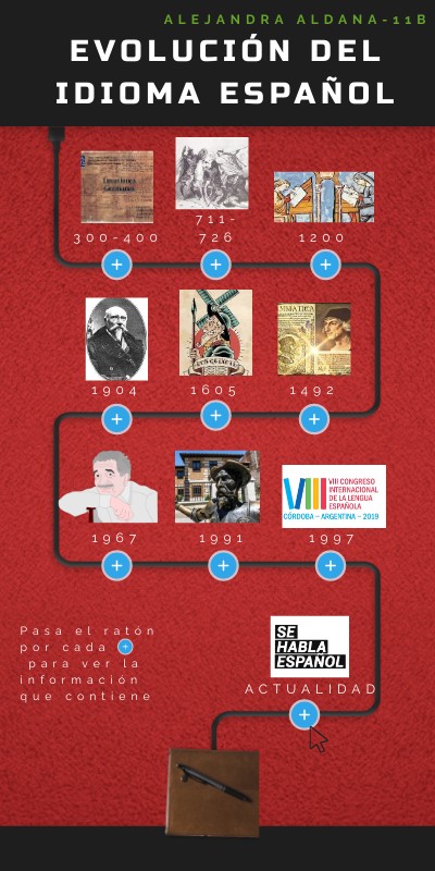 Línea de tiempo acerca de la evolución del Idioma Español. | Genially