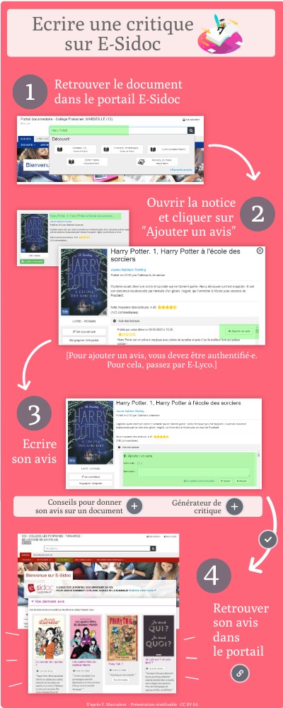 Ecrire une critique sur E-Sidoc | Genially