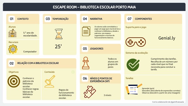 CANVAS - ESCAPE ROOM