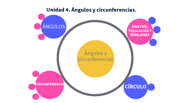 Esquema resumen Unidad 4 mate | Genially