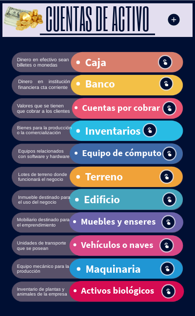 CUENTAS CONTABLES | Genially