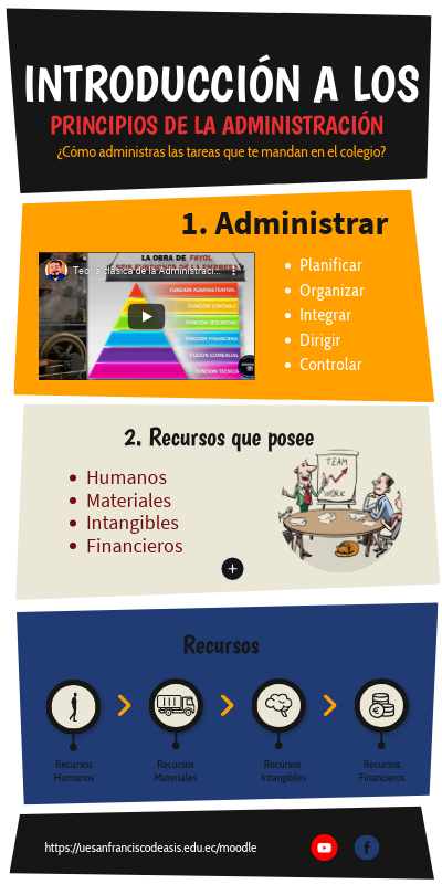 PRINCIPIOS DE LA ADMINISTRACIÓN | Genially